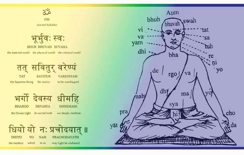 Mantra Yoga: Definición Y Tipos De Mantras | Yoga